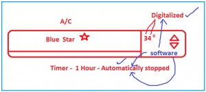 Introduction to Programming Languages - Dot Net Tutorials
