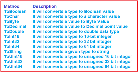 Type Casting in C# with Examples - Dot Net Tutorials