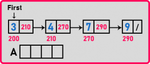 How to Reverse a Linked List in C Language - Dot Net Tutorials