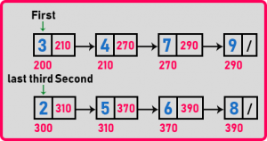 How to Merge two Linked Lists in C Language - Dot Net Tutorials