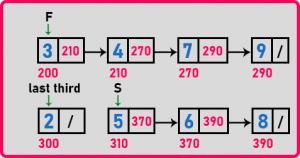 How to Merge two Linked Lists in C Language - Dot Net Tutorials
