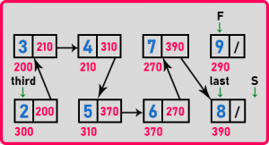 How to Merge two Linked Lists in C Language - Dot Net Tutorials