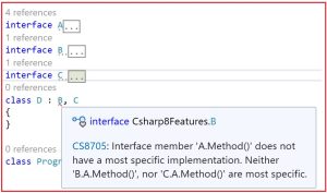 Default Interface Methods in C# with Examples - Dot Net Tutorials