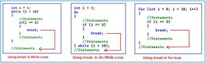 Break Statement in C# with Examples - Dot Net Tutorials