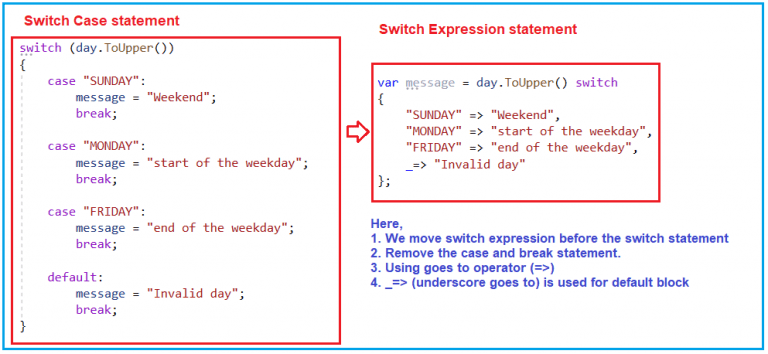 Pattern Matching in C# 8 with Examples - Dot Net Tutorials