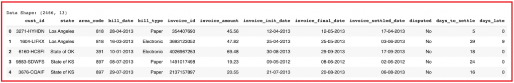 Linear Regression in Machine Learning - Dot Net Tutorials