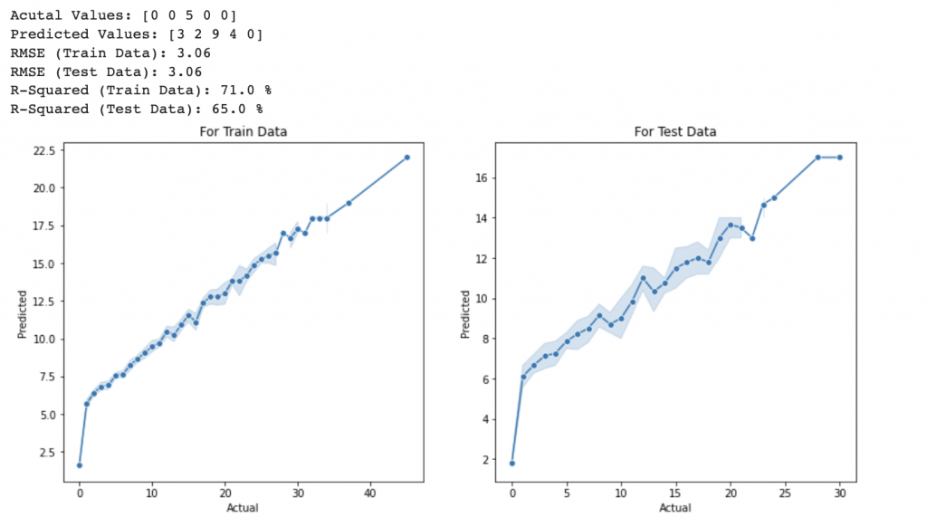Linear Regression in Machine Learning - Dot Net Tutorials