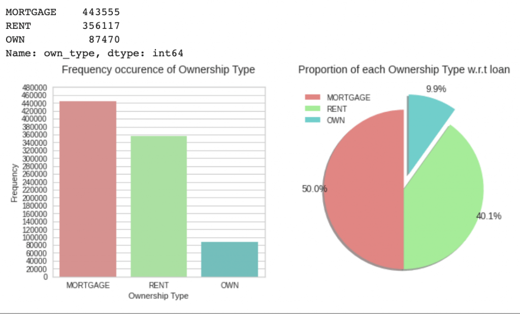 Logistic Regression in Machine Learning - Dot Net Tutorials