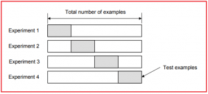 Model Building and Validation in Machine Learning - Dot Net Tutorials