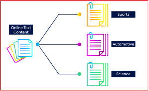 Classification and its Use Cases in Machine Learning - Dot Net Tutorials