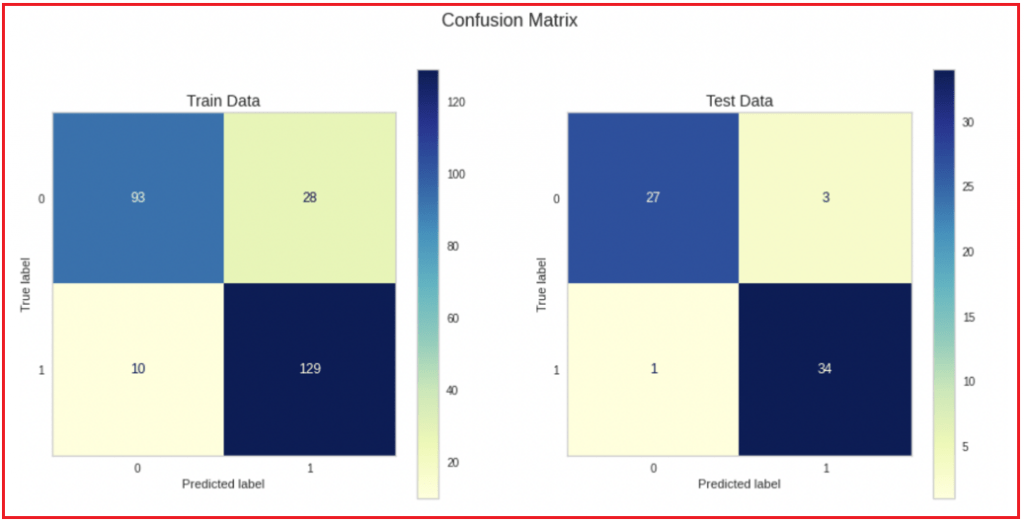 Random Forests in Machine Learning - Dot Net Tutorials
