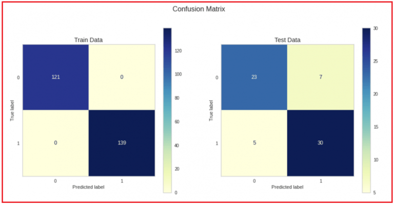 Random Forests in Machine Learning - Dot Net Tutorials