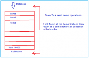 Asynchronous Streams in C# 8 with Examples - Dot Net Tutorials