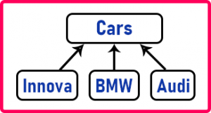 Types of Inheritance in C++ with Examples - Dot Net Tutorials