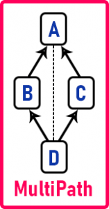 Types of Inheritance in C++ with Examples - Dot Net Tutorials