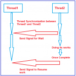 AutoResetEvent and ManualResetEvent in C# - Dot Net Tutorials