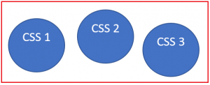 CSS Tutorials for Beginners and Professional - Dot Net Tutorials