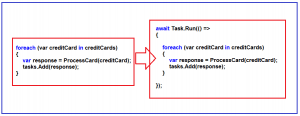 How to Execute Multiple Tasks in C# with Examples - Dot Net Tutorials
