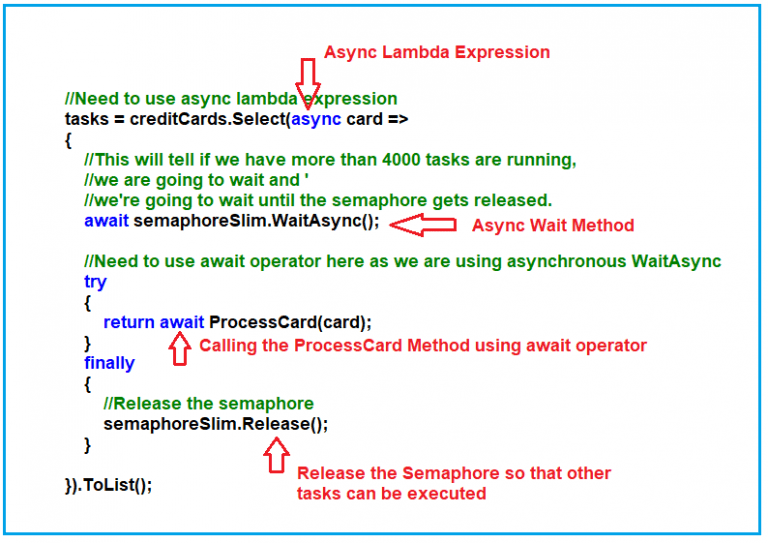 How To Limit Number Of Concurrent Tasks In C Dot Net Tutorials