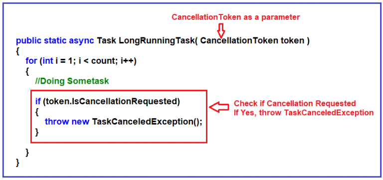 How To Cancel A Task In C Using Cancellation Token Dot Net Tutorials