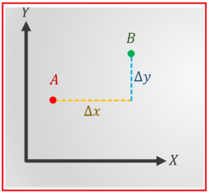 Distance Measure Types in Machine Learning - Dot Net Tutorials