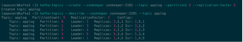 Kafka Basics And Core Concepts With Examples Dot Net Tutorials