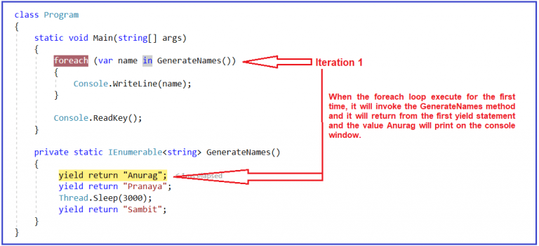 Asynchronous Streams In C With Examples Dot Net Tutorials