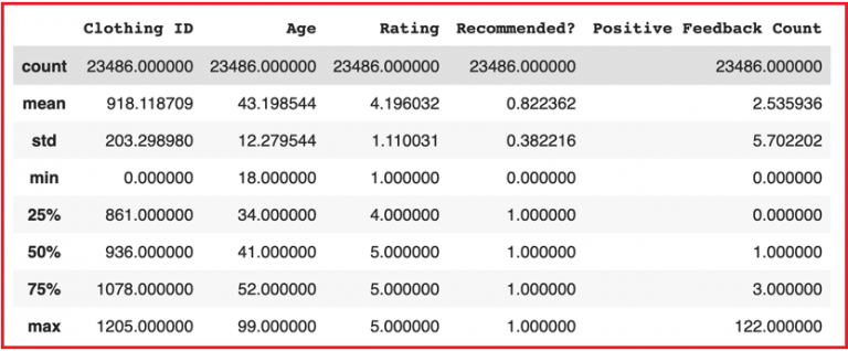 TF-IDF and Cosine Similarity in Machine Learning - Dot Net Tutorials