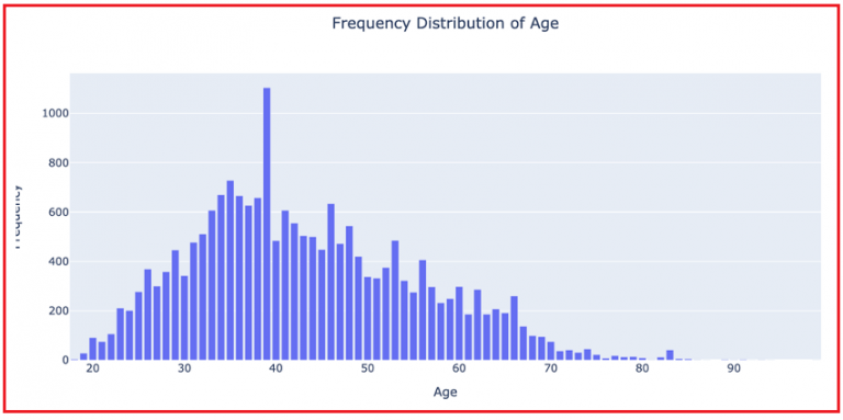 TF-IDF and Cosine Similarity in Machine Learning - Dot Net Tutorials