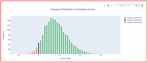 TF-IDF and Cosine Similarity in Machine Learning - Dot Net Tutorials