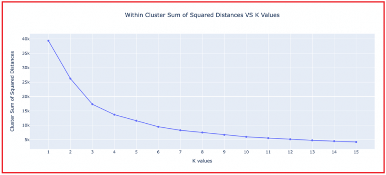TF-IDF and Cosine Similarity in Machine Learning - Dot Net Tutorials