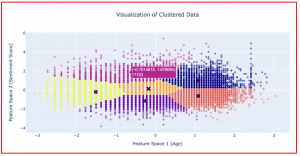 TF-IDF and Cosine Similarity in Machine Learning - Dot Net Tutorials