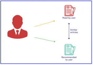 Recommendation Engine in Machine Learning - Dot Net Tutorials