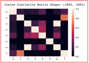 Recommendation Engine in Machine Learning - Dot Net Tutorials