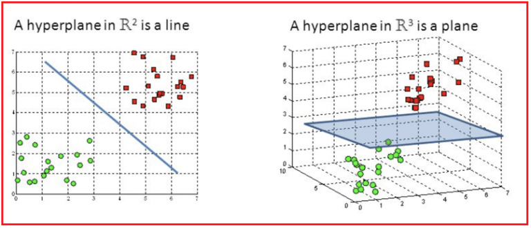 Svms In Machine Learning Linear And Non Linear Dot Net Tutorials