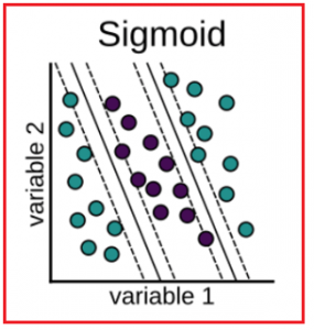 SVMs in Machine Learning | Linear and Non-Linear - Dot Net Tutorials