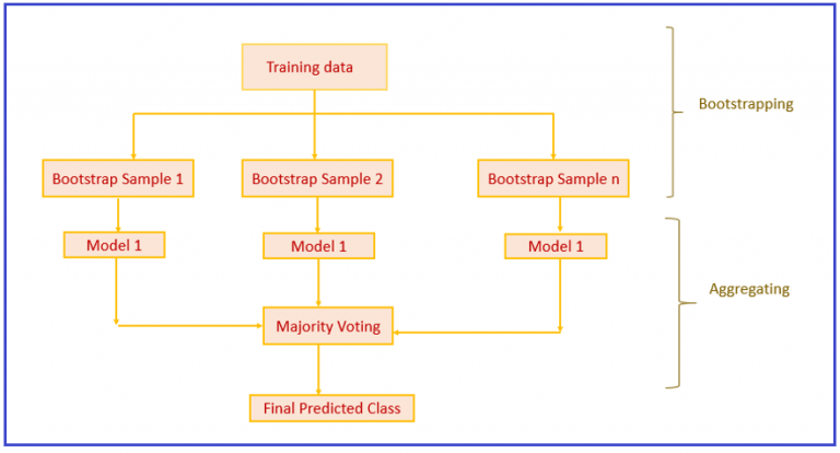 ETS Models in Machine Learning - Dot Net Tutorials