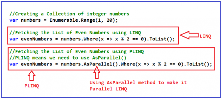 Parallel Linq In C With Examples Dot Net Tutorials