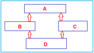 Types of Inheritance in C# with Examples - Dot Net Tutorials