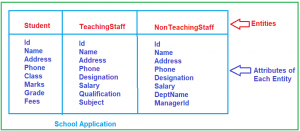 How to use Inheritance in Application Development - Dot Net Tutorials