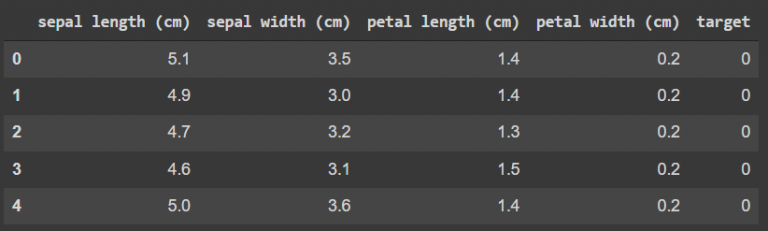 Model Tuning in Machine Learning - Dot Net Tutorials