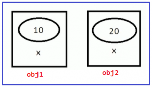 Types of Constructors in C# with Examples - Dot Net Tutorials