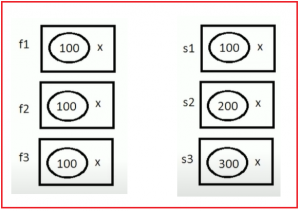Why We Need Constructors in C# - Dot Net Tutorials