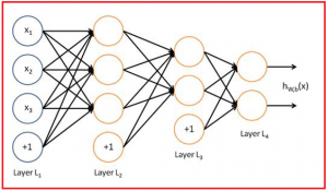 Architecture of Artificial Neural Network - Dot Net Tutorials