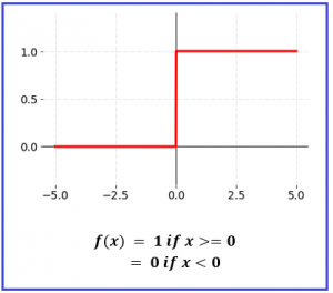 Activation Functions in Artificial Neural Network - Dot Net Tutorials
