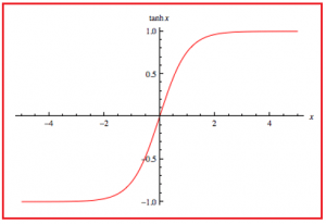 Activation Functions in Artificial Neural Network - Dot Net Tutorials