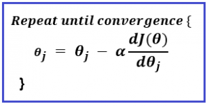 Gradient Descent in Artificial Neural Network - Dot Net Tutorials