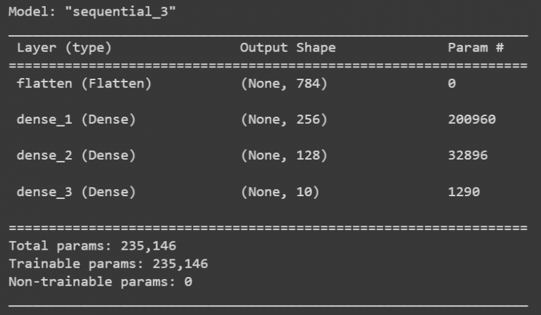 Multi Layer Perceptron Digit Classifier Using Tensorflow