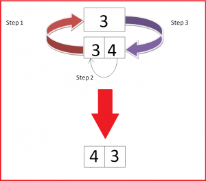 How to Reverse an Array in C# with Examples - Dot Net Tutorials