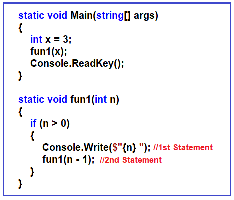 C Sharp Exercises Recursive Function To Find The What Is Recursion In